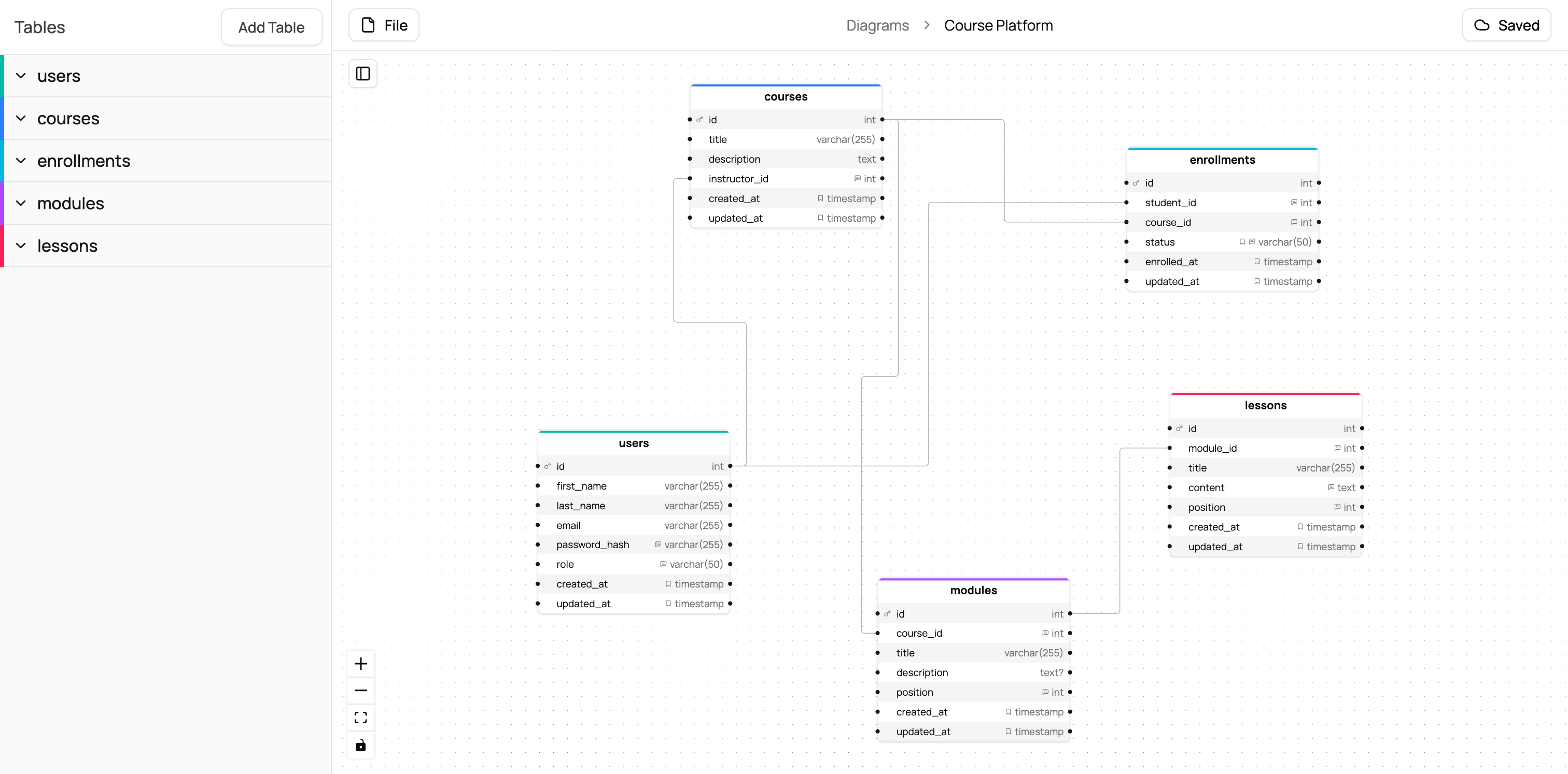 Chat with Your Database Schema Using AI — seeQL